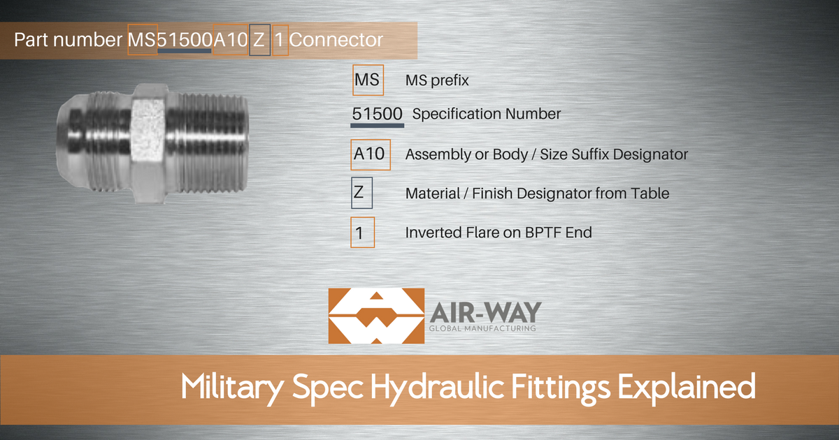 Hydraulic Fitting Cross Referencing Made Easy with Military ...