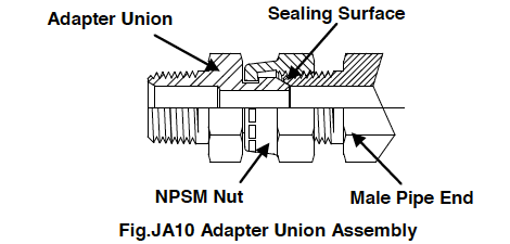 Adaptor Unions / Female NPSM Pipe Swivel Ends | Air-Way Manufacturing