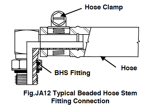 Beaded Hose Stem Connections | Air-Way Manufacturing