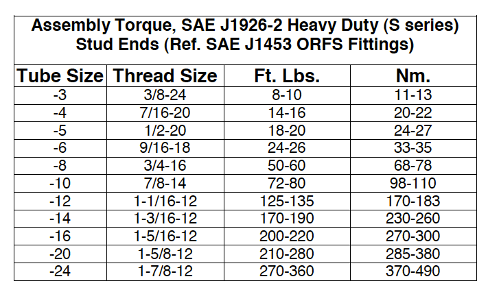O-Ring Port Non-Adjustable Stud Ends | Air-Way Manufacturing