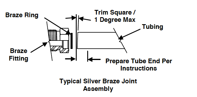 Silver Brazed Tube Connections | Air-Way Manufacturing